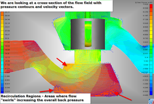 pressure drop | The Virtual Engineer
